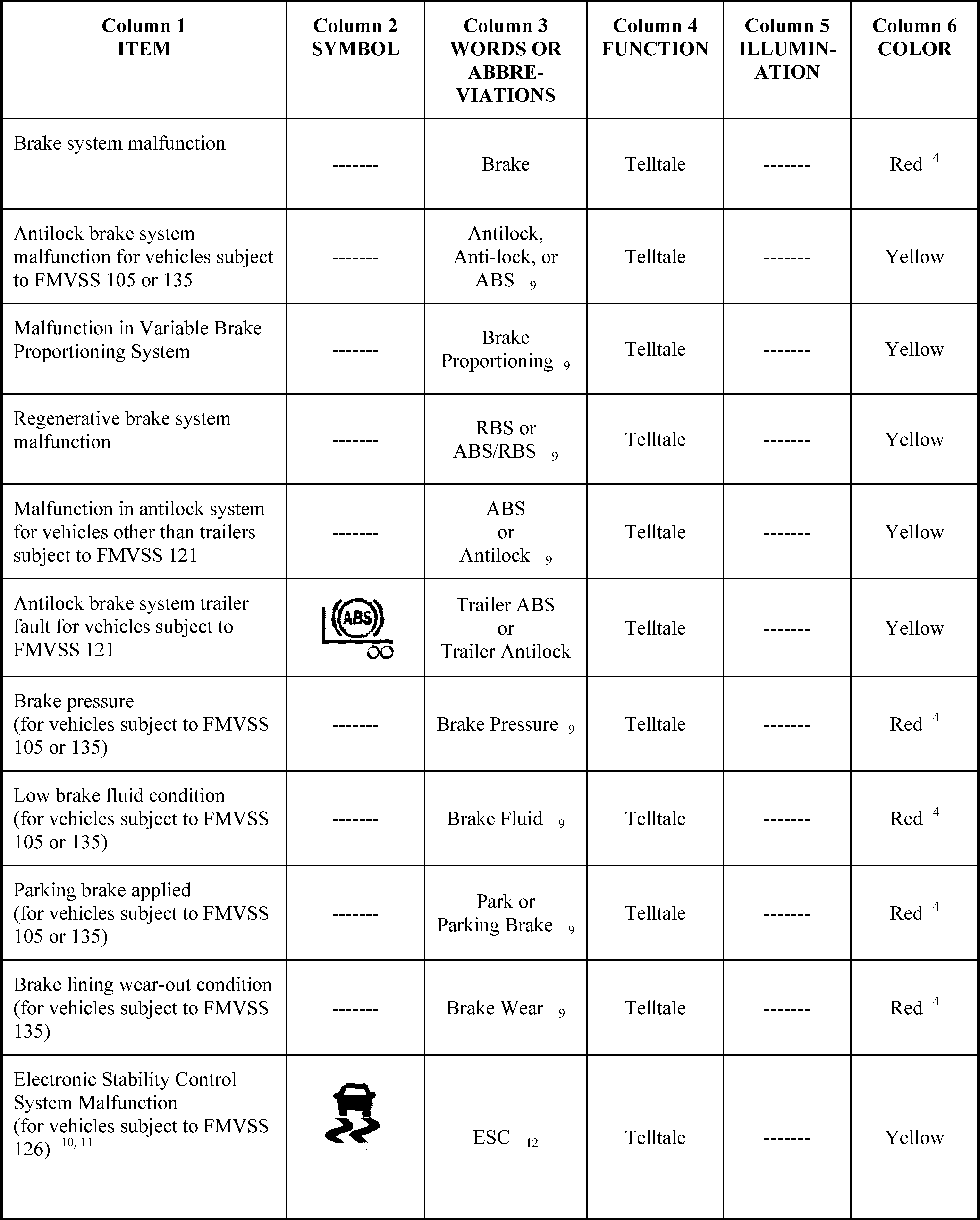 Federal Register :: Federal Motor Vehicle Safety Standards; Electronic ...