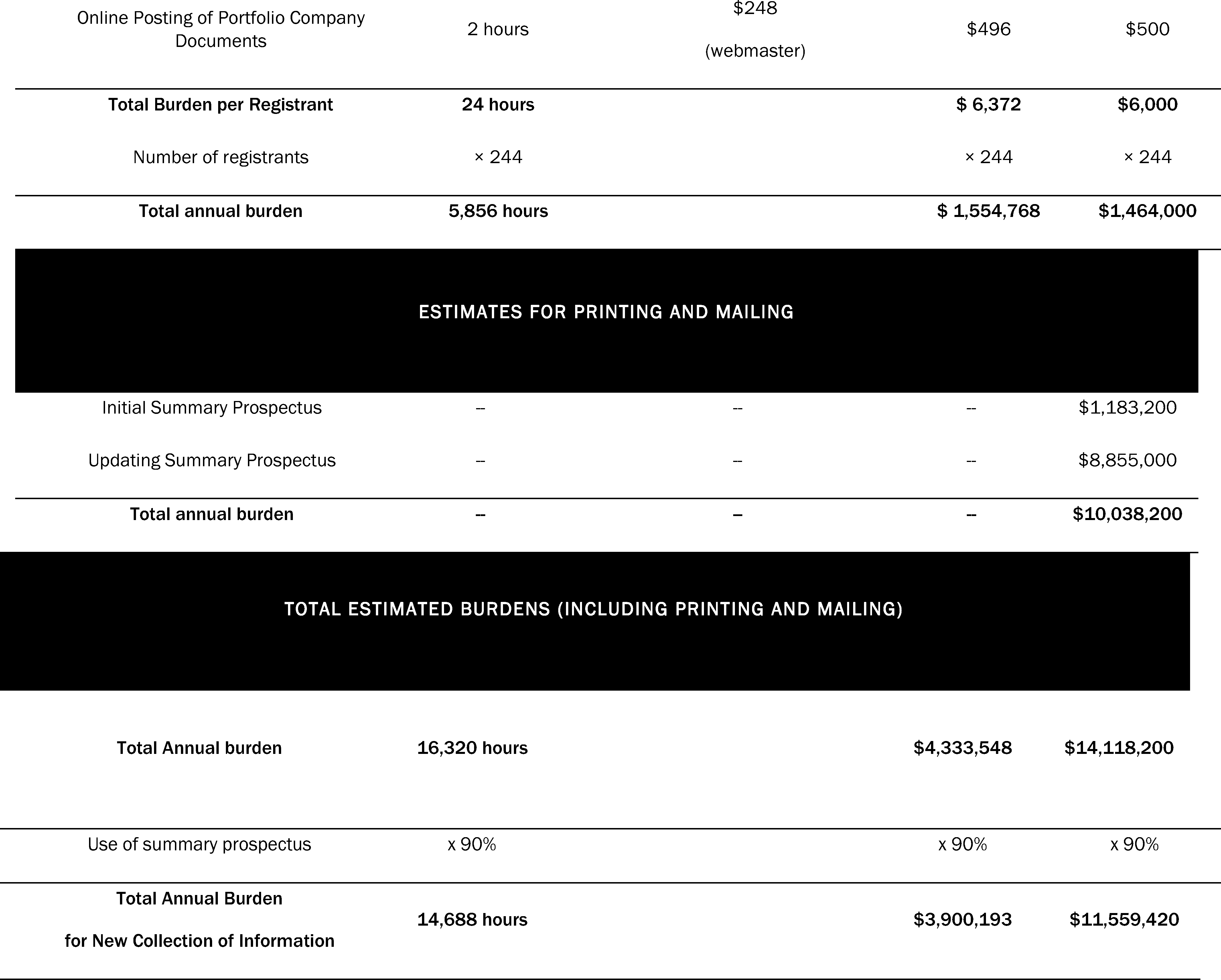 Federal Register :: Updated Disclosure Requirements and Summary ...