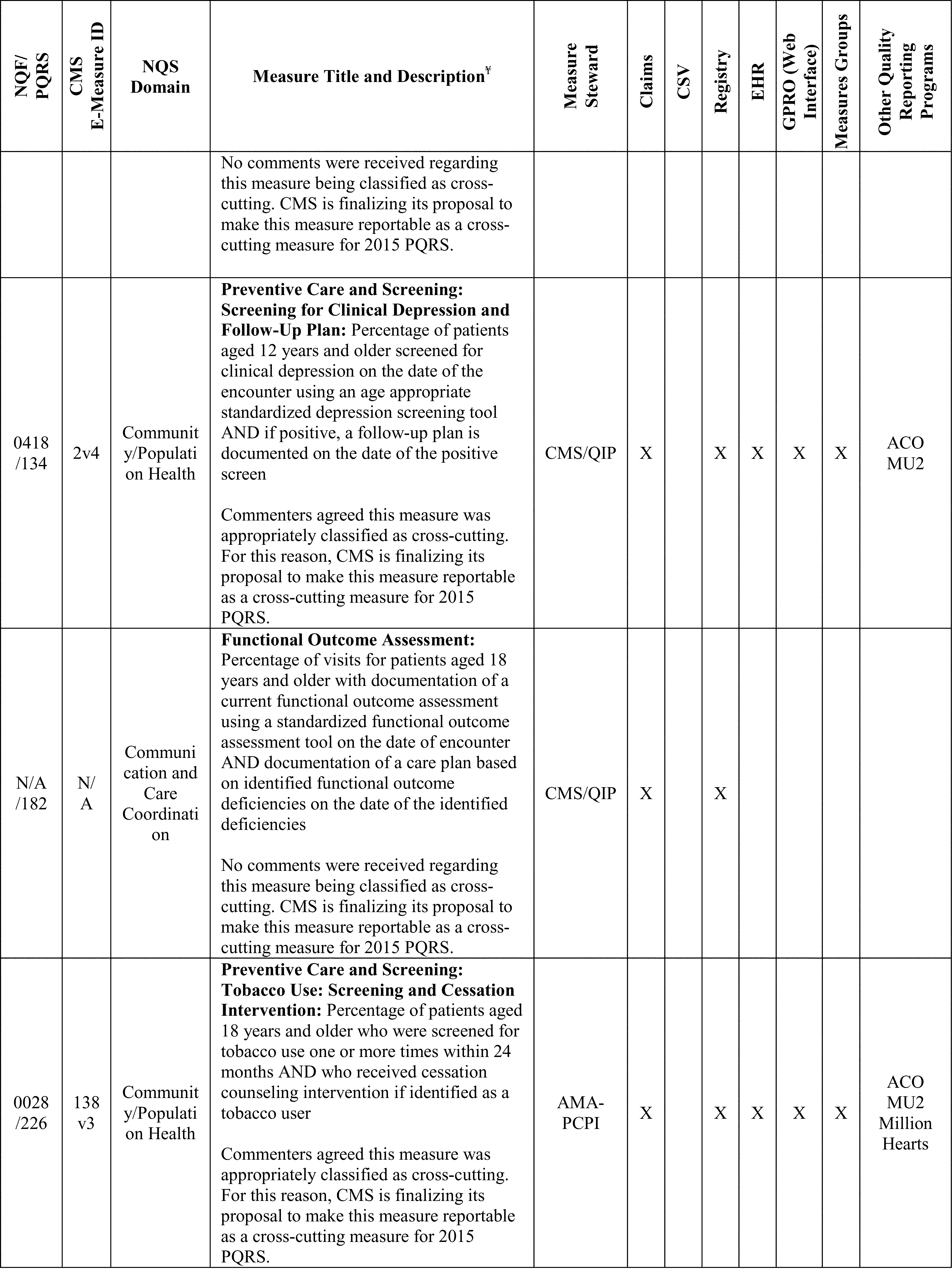 Federal Register :: Medicare Program; Revisions to Payment Policies ...