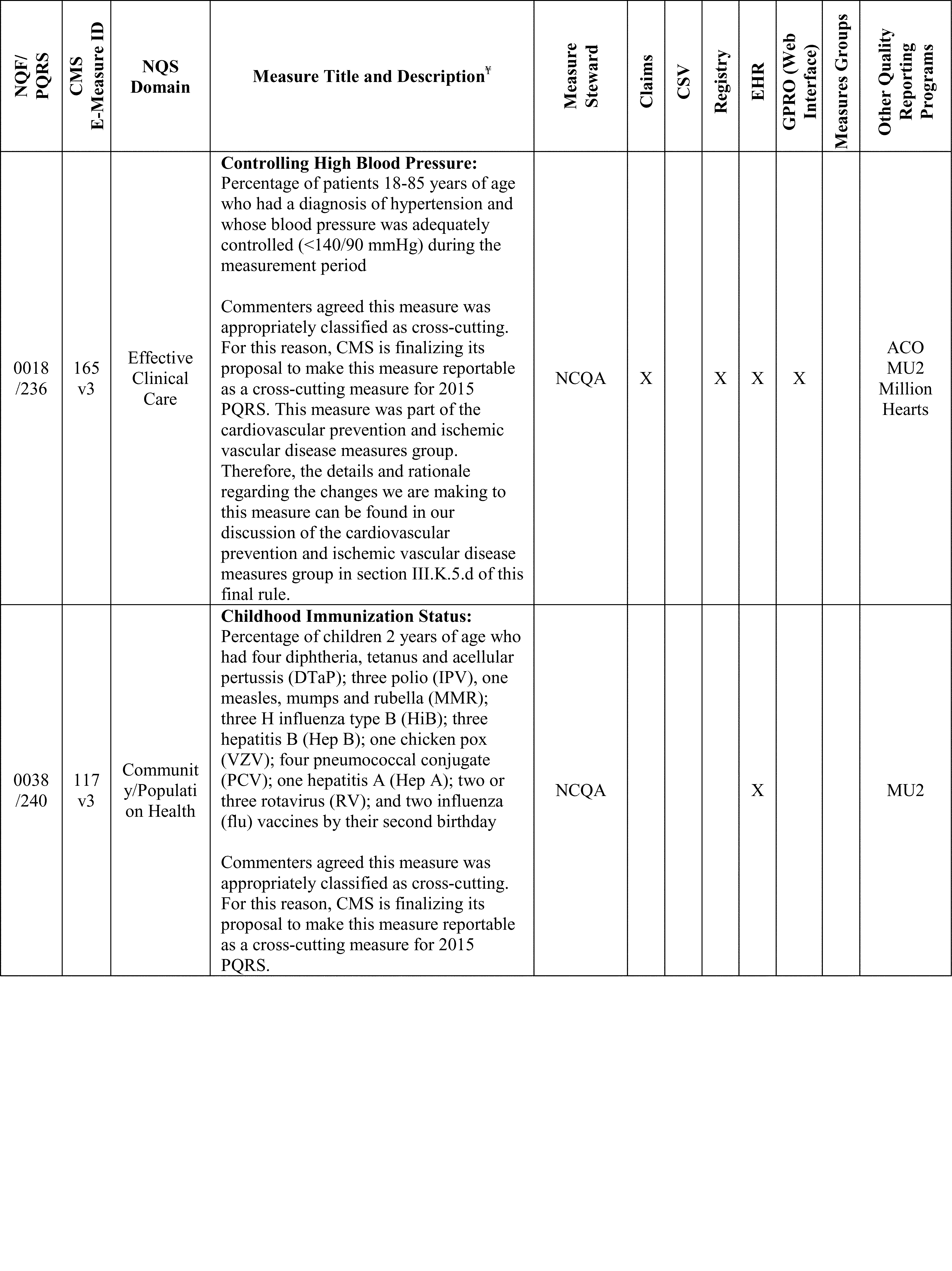 Federal Register :: Medicare Program; Revisions to Payment Policies ...