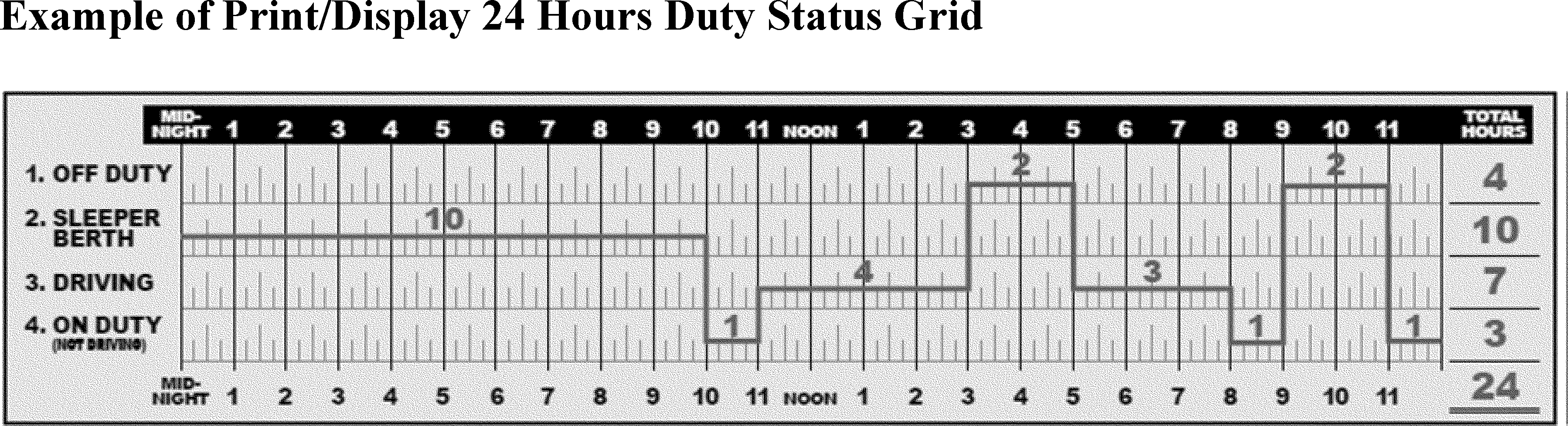 Federal Register :: Electronic Logging Devices and Hours of Service ...
