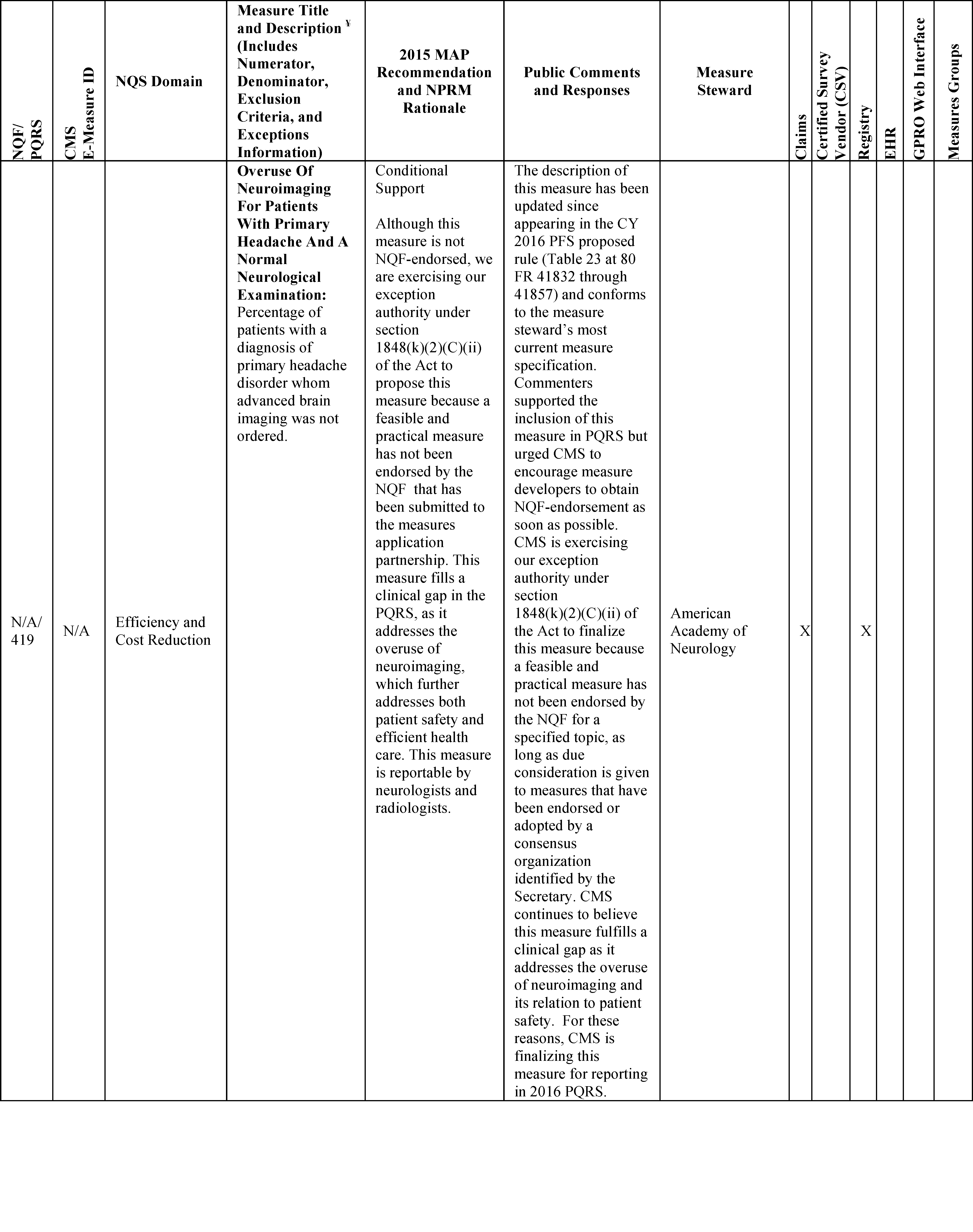 Federal Register :: Medicare Program; Revisions to Payment Policies ...