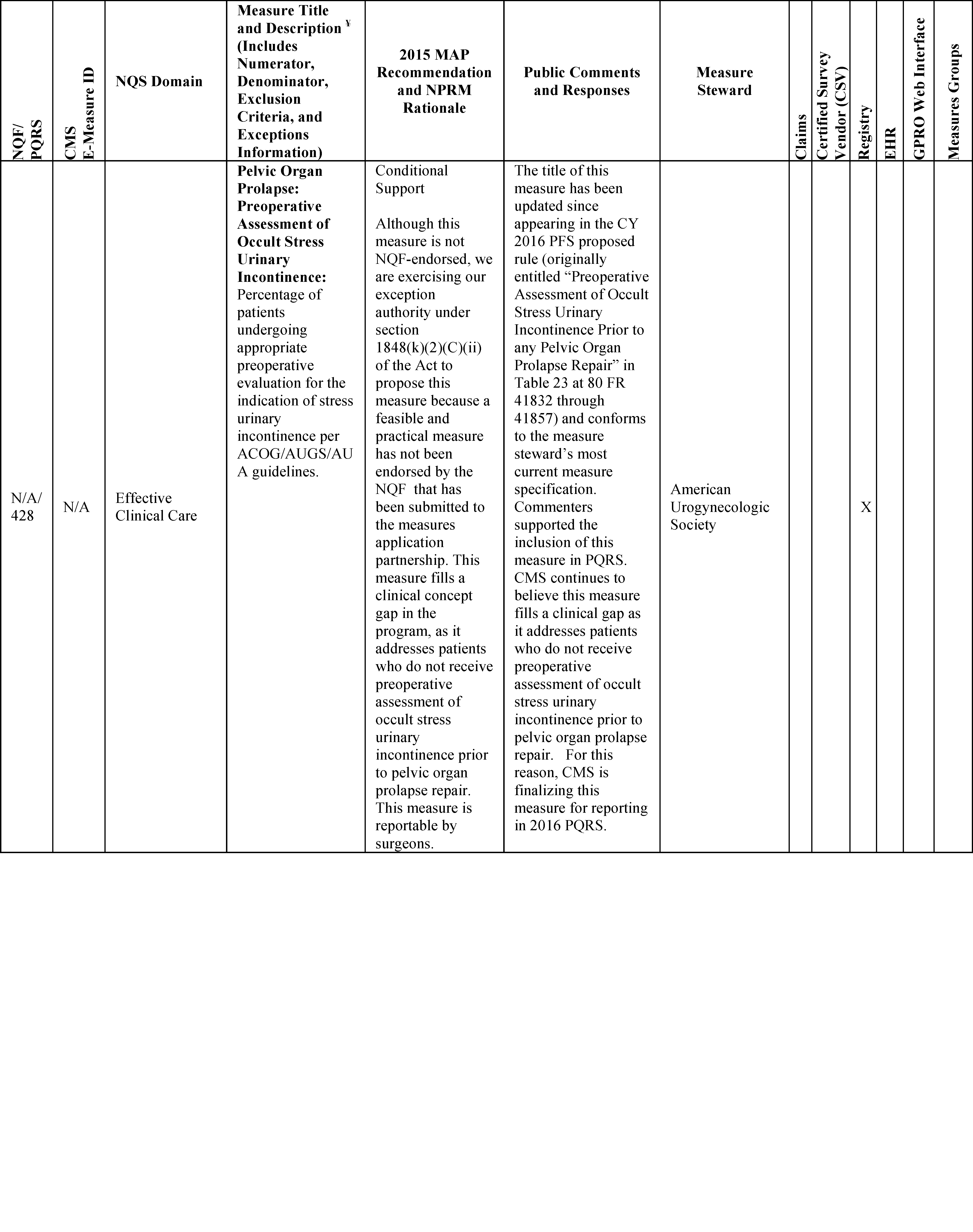 Federal Register :: Medicare Program; Revisions to Payment Policies ...