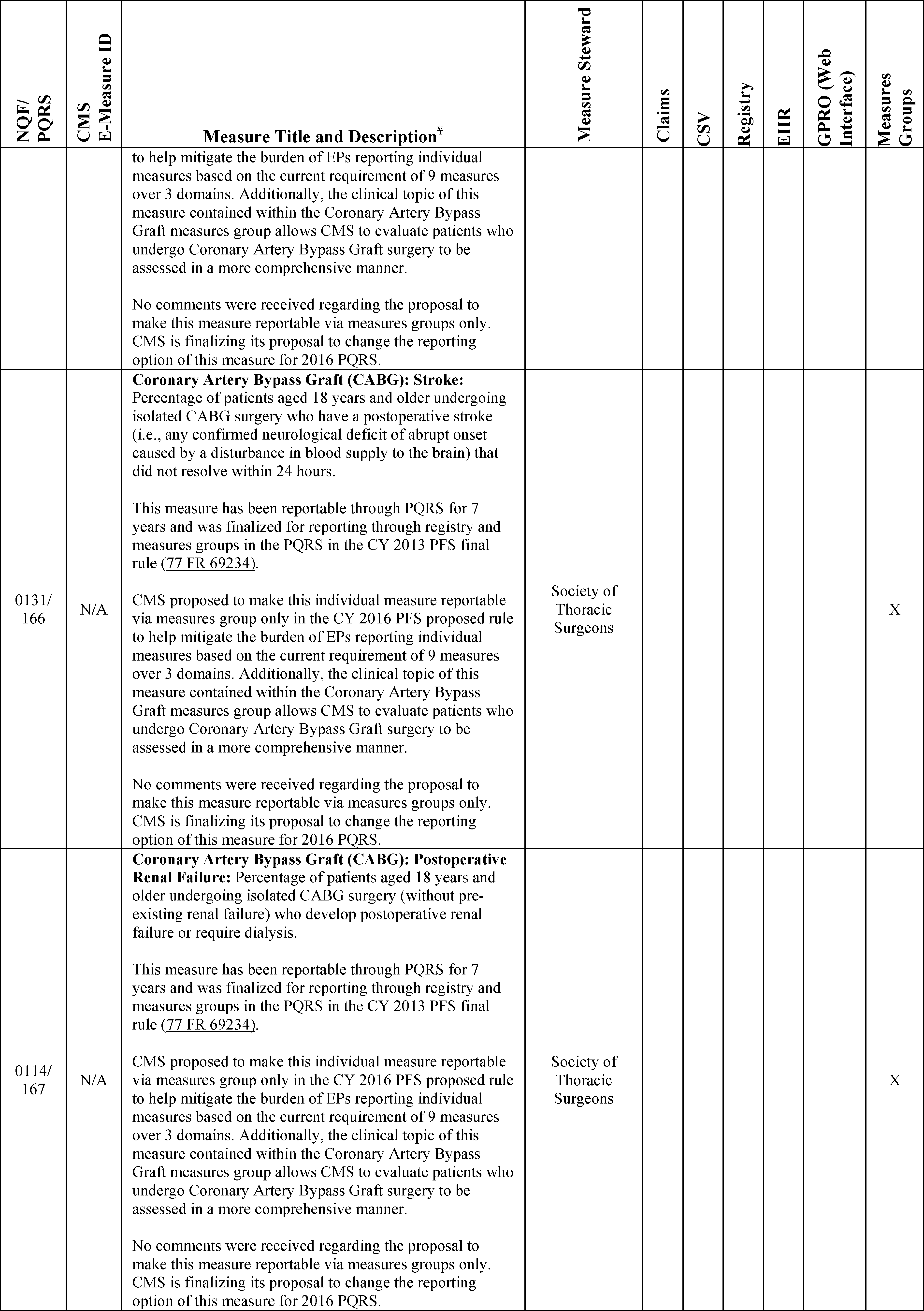 Federal Register :: Medicare Program; Revisions to Payment Policies ...