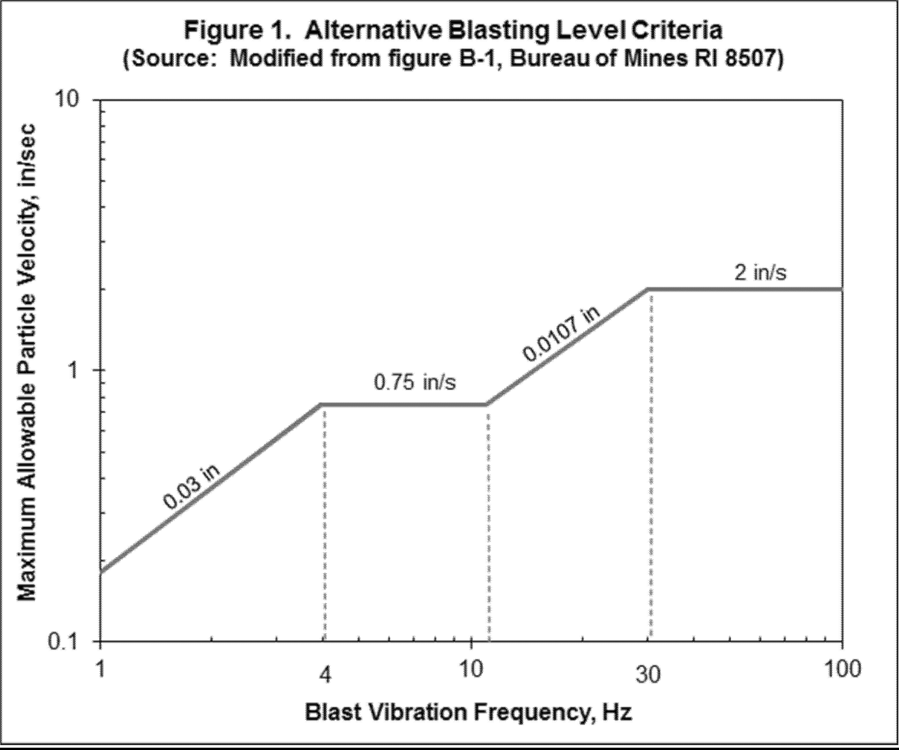 Federal Register :: Stream Protection Rule