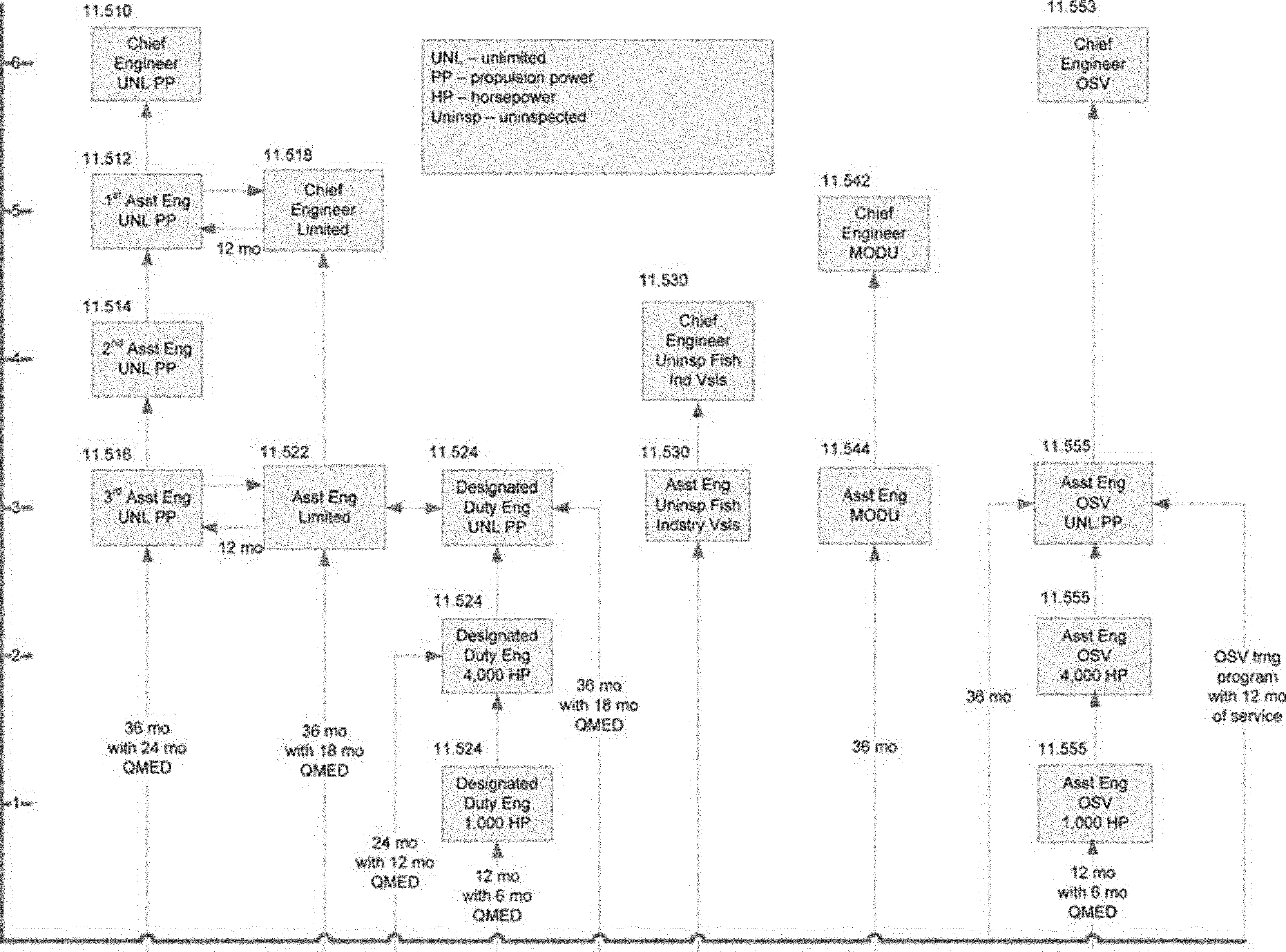 Federal Register | Implementation of the Amendments to the ...