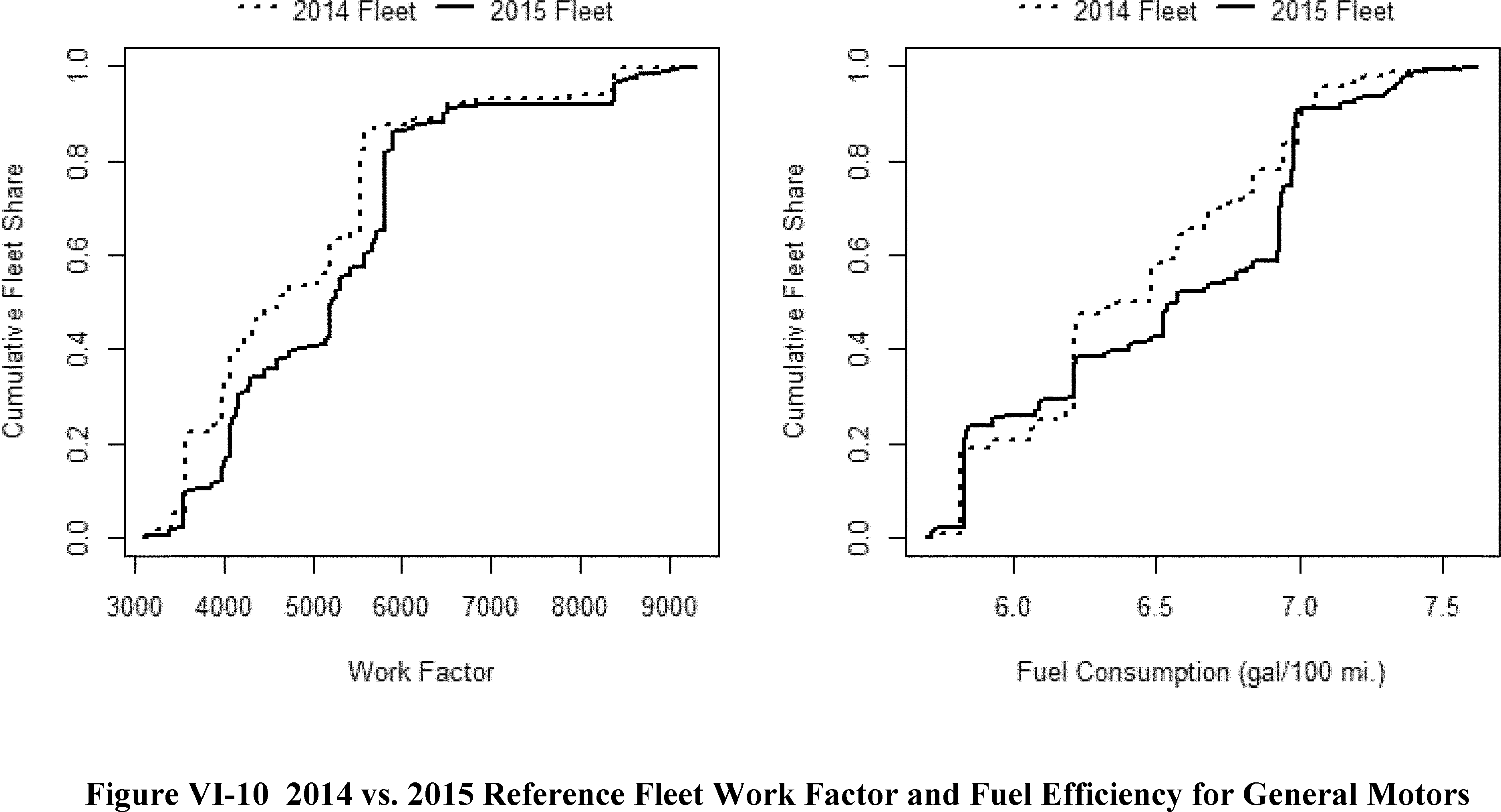 Federal Register :: Greenhouse Gas Emissions and Fuel Efficiency ...