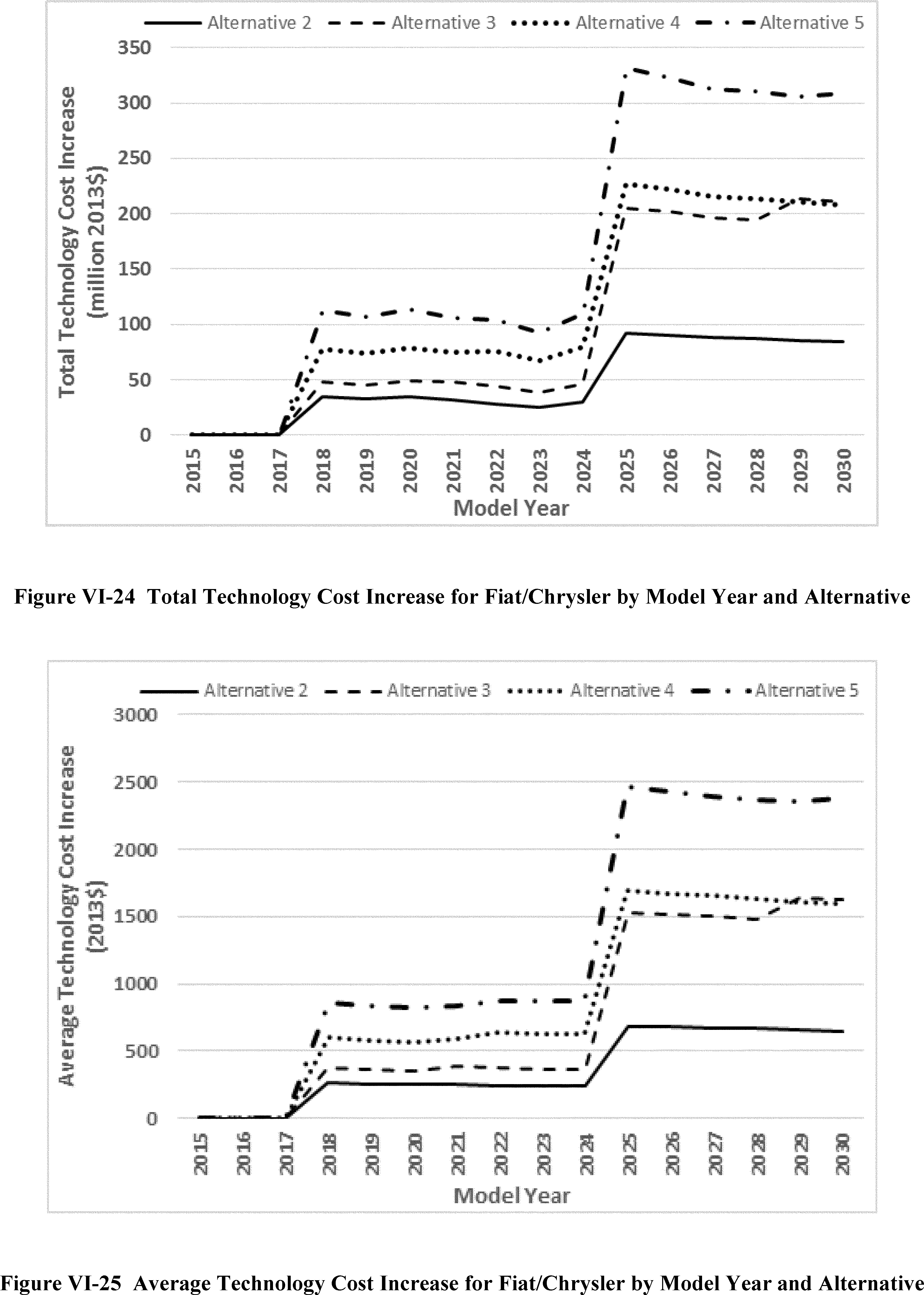 Federal Register :: Greenhouse Gas Emissions and Fuel Efficiency ...