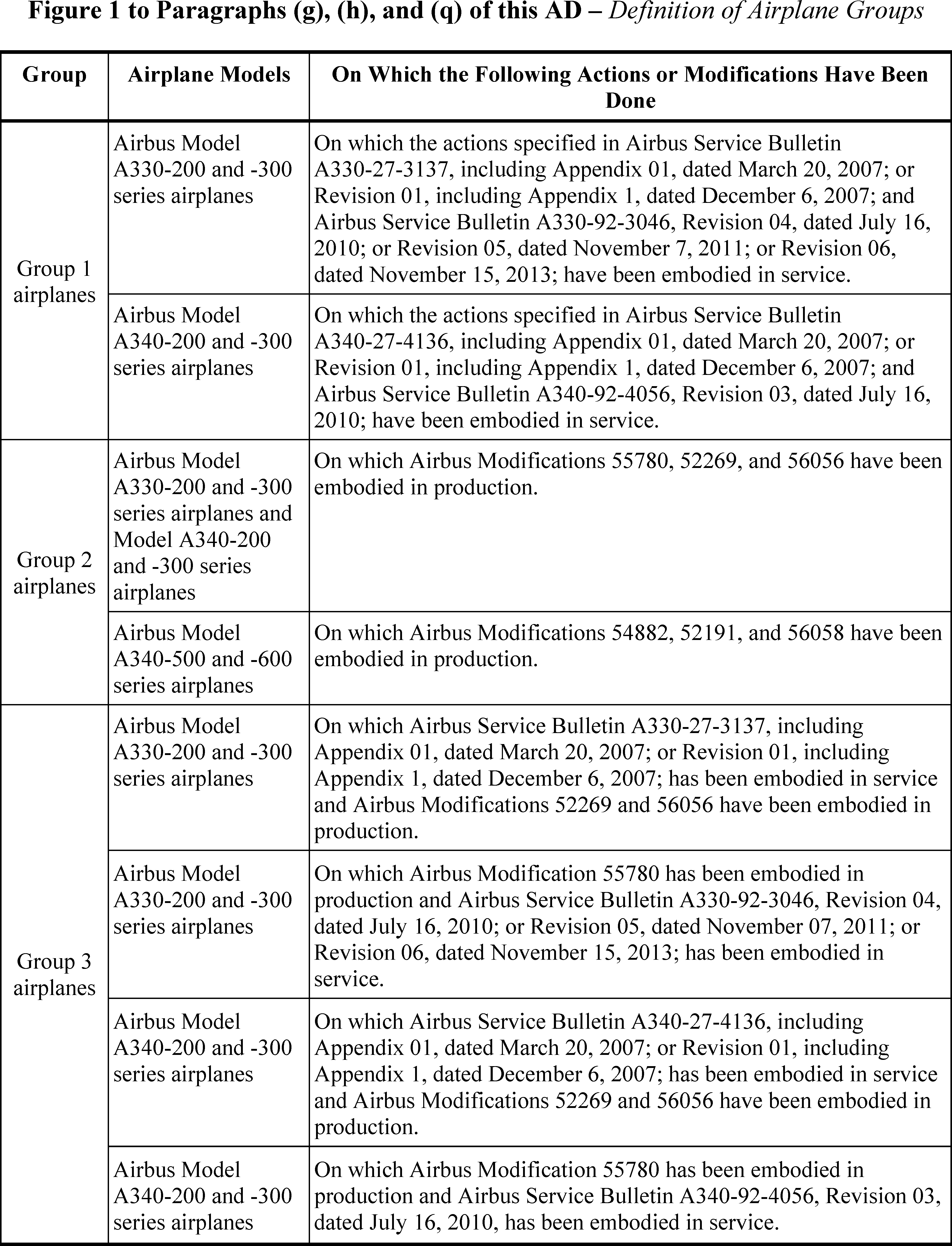 Federal Register :: Airworthiness Directives; Airbus Airplanes