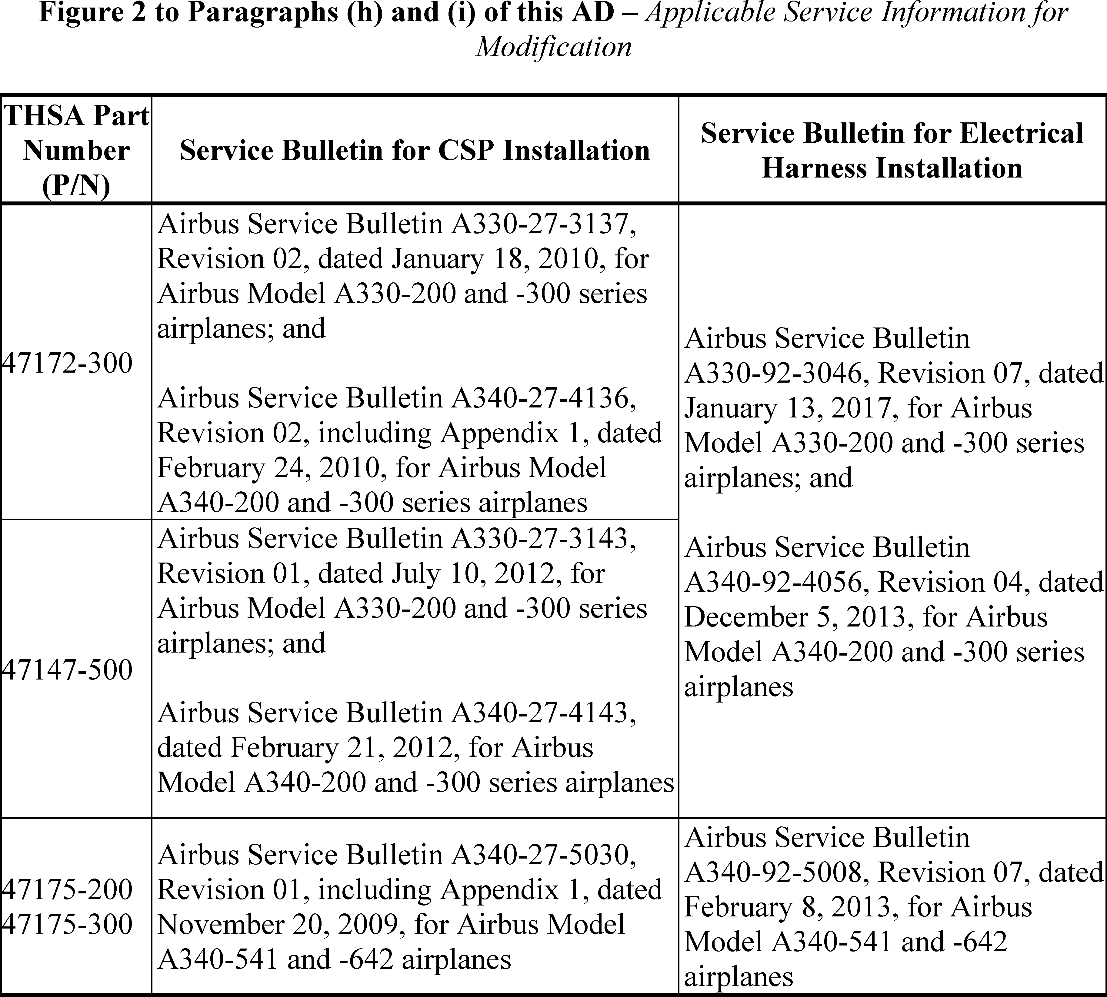 Federal Register :: Airworthiness Directives; Airbus Airplanes