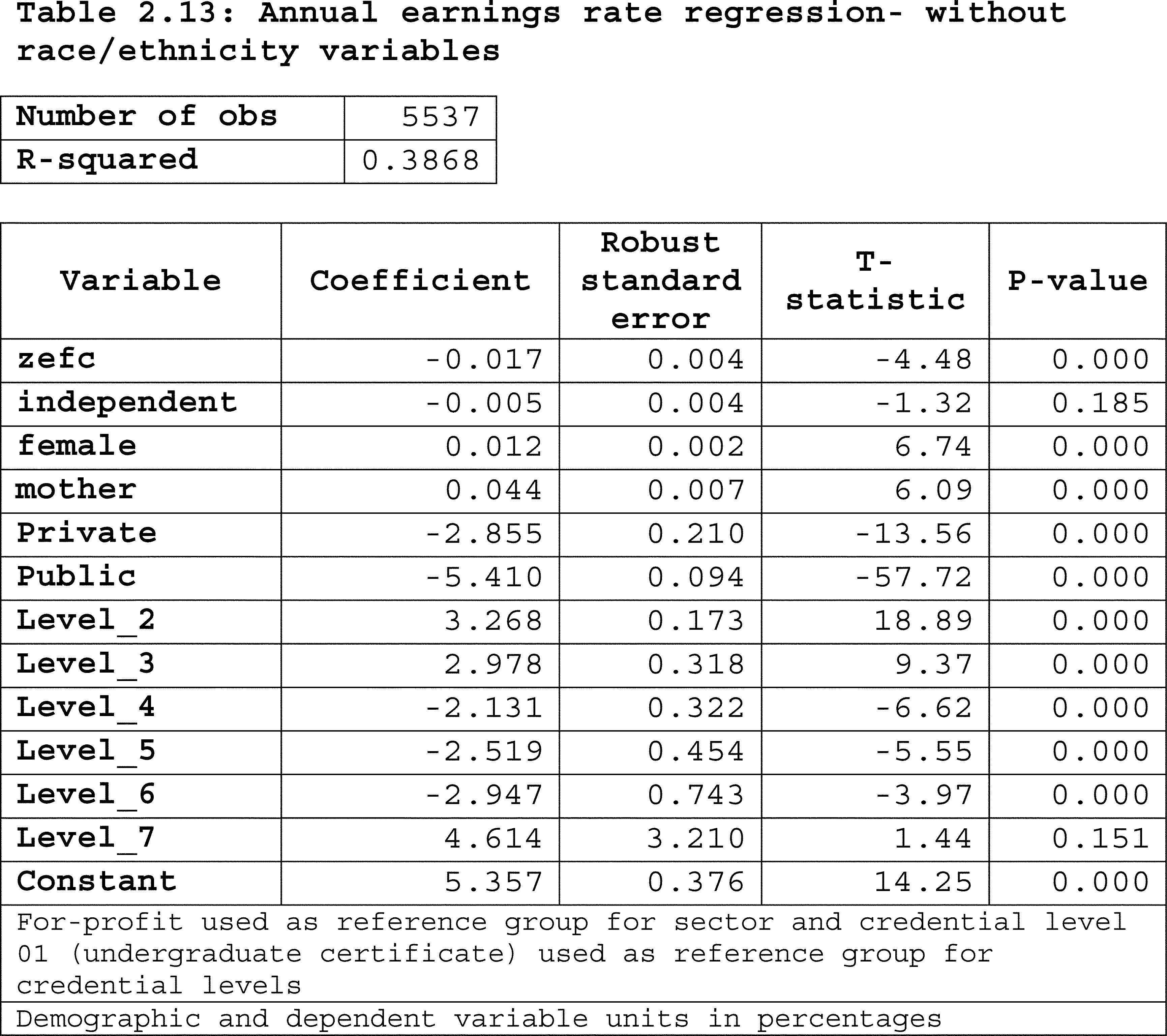 Federal Register :: Program Integrity: Gainful Employment