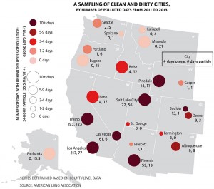 Western Cities Ranked By 'Most Polluted' Air | GearJunkie