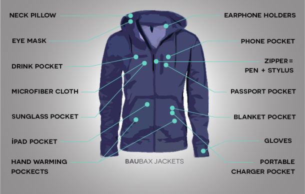 Secret Agent: Multi-Function Jacket Raises $900,000