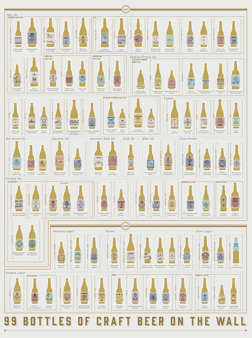 Scratch-N-Drink: Beer Poster Charts Progress Through Brews | GearJunkie