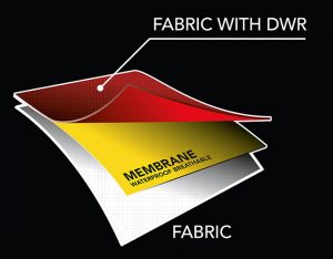 Gore-Tex & Beyond: Waterproof/Breathable Fabric Explained | GearJunkie