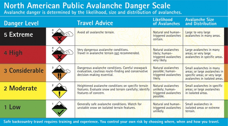 Avalanches: Basic Safety Tips for Beginners | GearJunkie