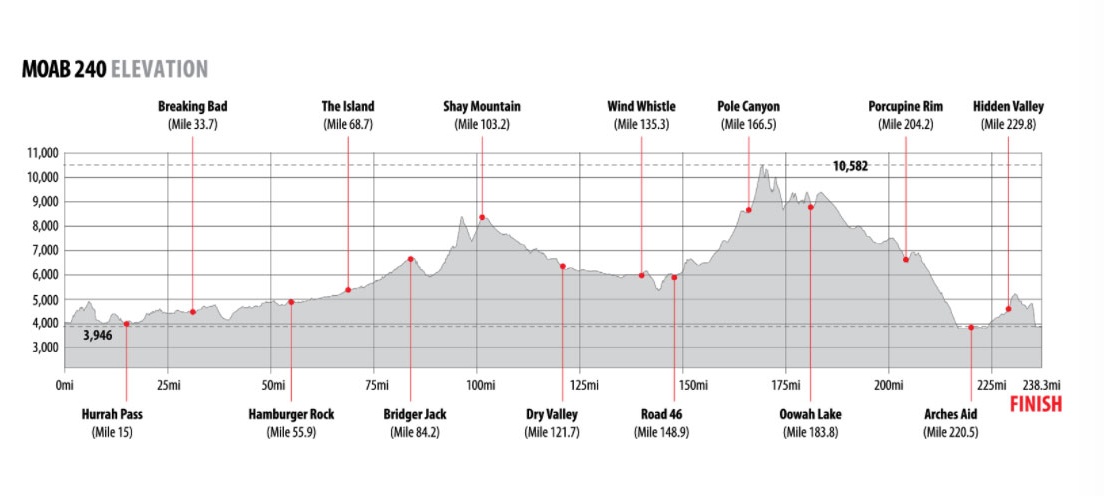 238 Miles On Foot: Courtney Dauwalter Wins Moab Ultra | GearJunkie