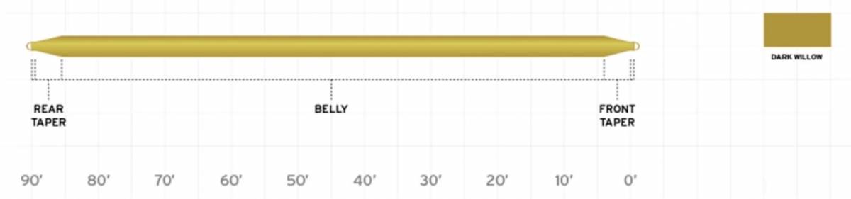 What's on Your Reel? Fly Line and Backing Explained | GearJunkie