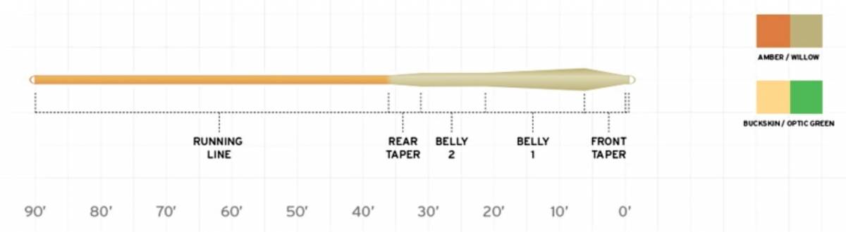 What's on Your Reel? Fly Line and Backing Explained | GearJunkie