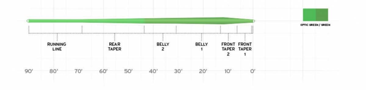 What's on Your Reel? Fly Line and Backing Explained | GearJunkie
