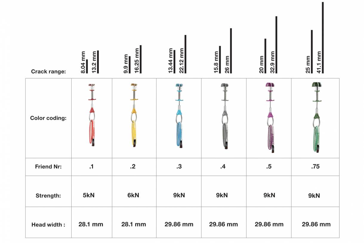 Best Buddy for Small Cracks: Wild Country Zero Friend Cam Review ...