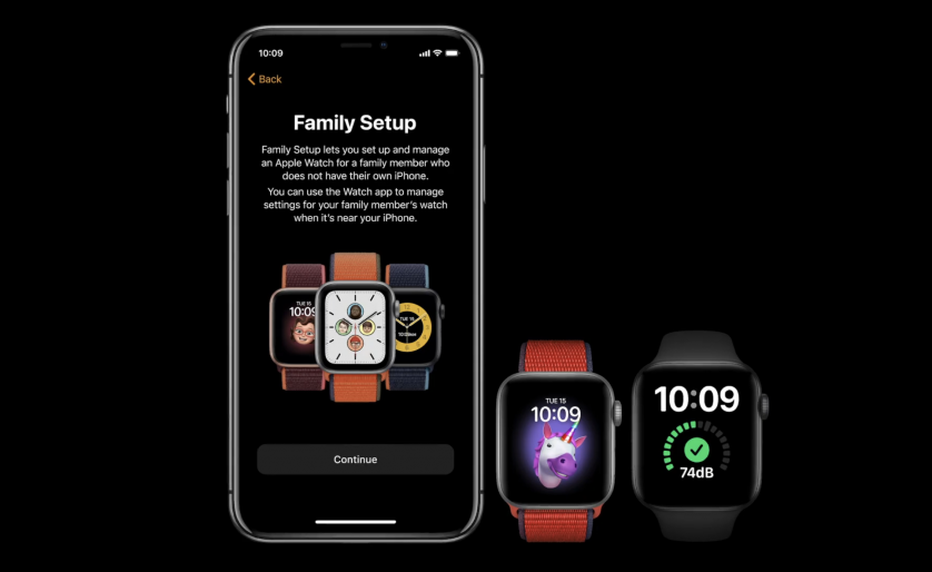 Best Apple Watch Yet? Everything You Need to Know About the Series 6 ...