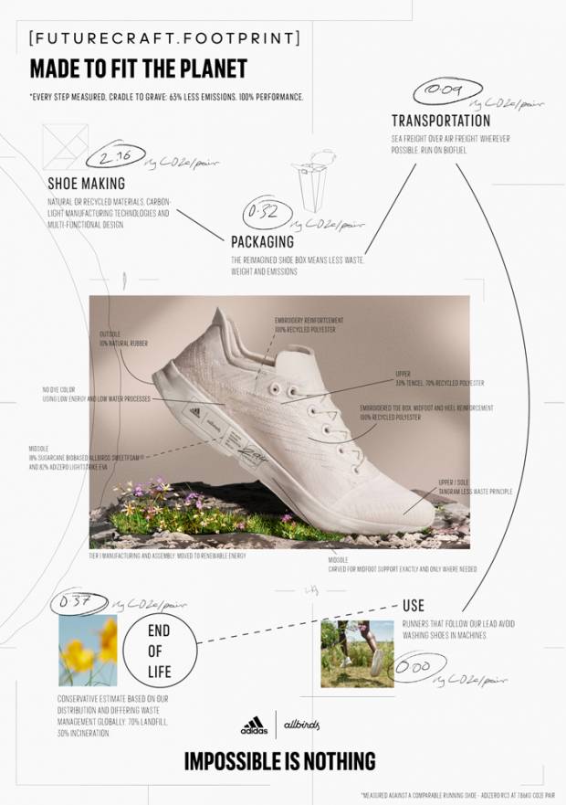Big Sneaker, Small Footprint: Adidas, Allbirds Collab on Lowest Carbon ...