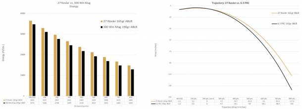 Big-Game Upgrade: Classic .270 to the Modern 27 Nosler | GearJunkie