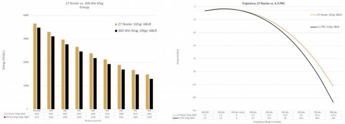 Big-Game Upgrade: Classic .270 to the Modern 27 Nosler | GearJunkie
