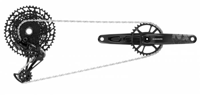 SRAM Groupset Hierarchy Explainer: What You Need to Know | GearJunkie