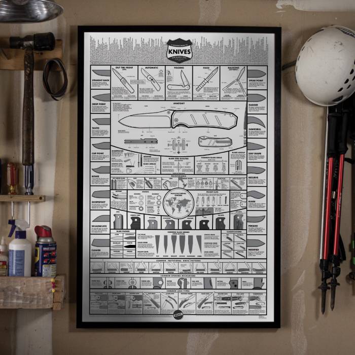 This Knife Poster Has All the Blade Info You Could Ever Want | GearJunkie