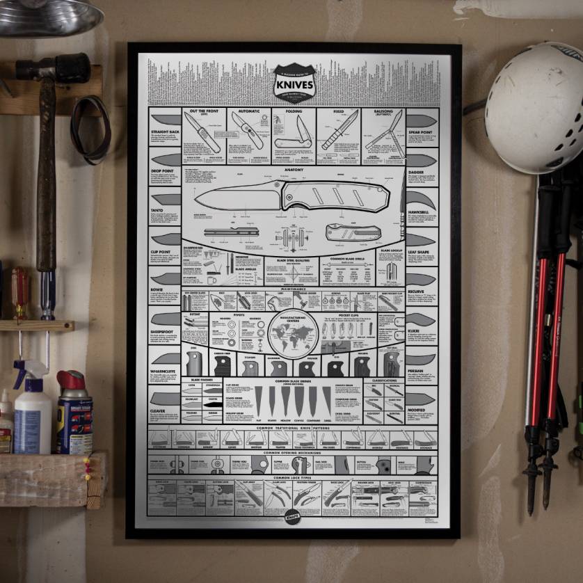 This Knife Poster Has All the Blade Info You Could Ever Want | GearJunkie