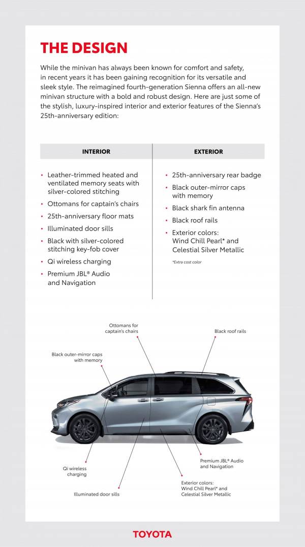 Celebrating 25 Years of the Toyota Sienna, From Mom-mobile to Hybrid ...