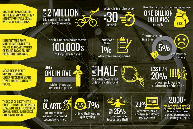 World's Largest Bike Registry Fights Theft: This Is Garage 529 | GearJunkie