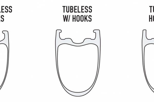 Hookless Wheels, Rims, and Tires: How They Work and Their Benefits ...