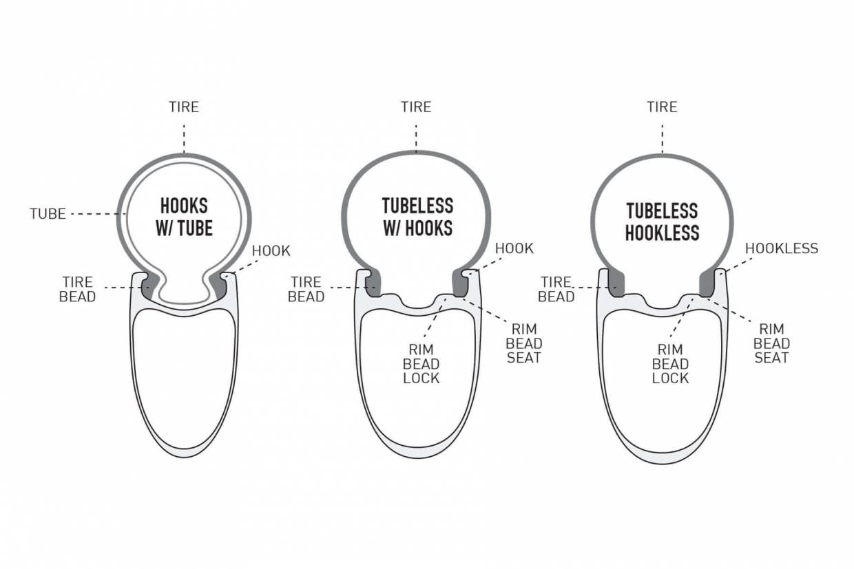 Hookless Wheels, Rims, and Tires: How They Work and Their Benefits ...