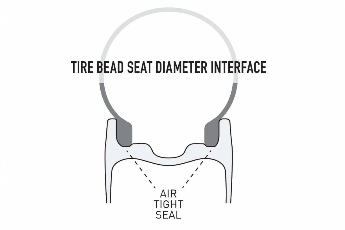 Hookless Wheels, Rims, and Tires: How They Work and Their Benefits ...