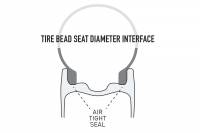 Hookless Wheels, Rims, and Tires: How They Work and Their Benefits ...