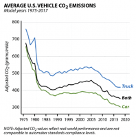 Motorcycles Are Great on Gas, but Are They Bad for the Planet?