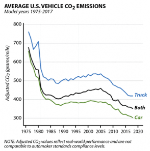 Motorcycles Are Great on Gas, but Are They Bad for the Planet?