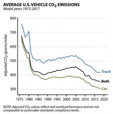 Motorcycles Are Great on Gas, but Are They Bad for the Planet?
