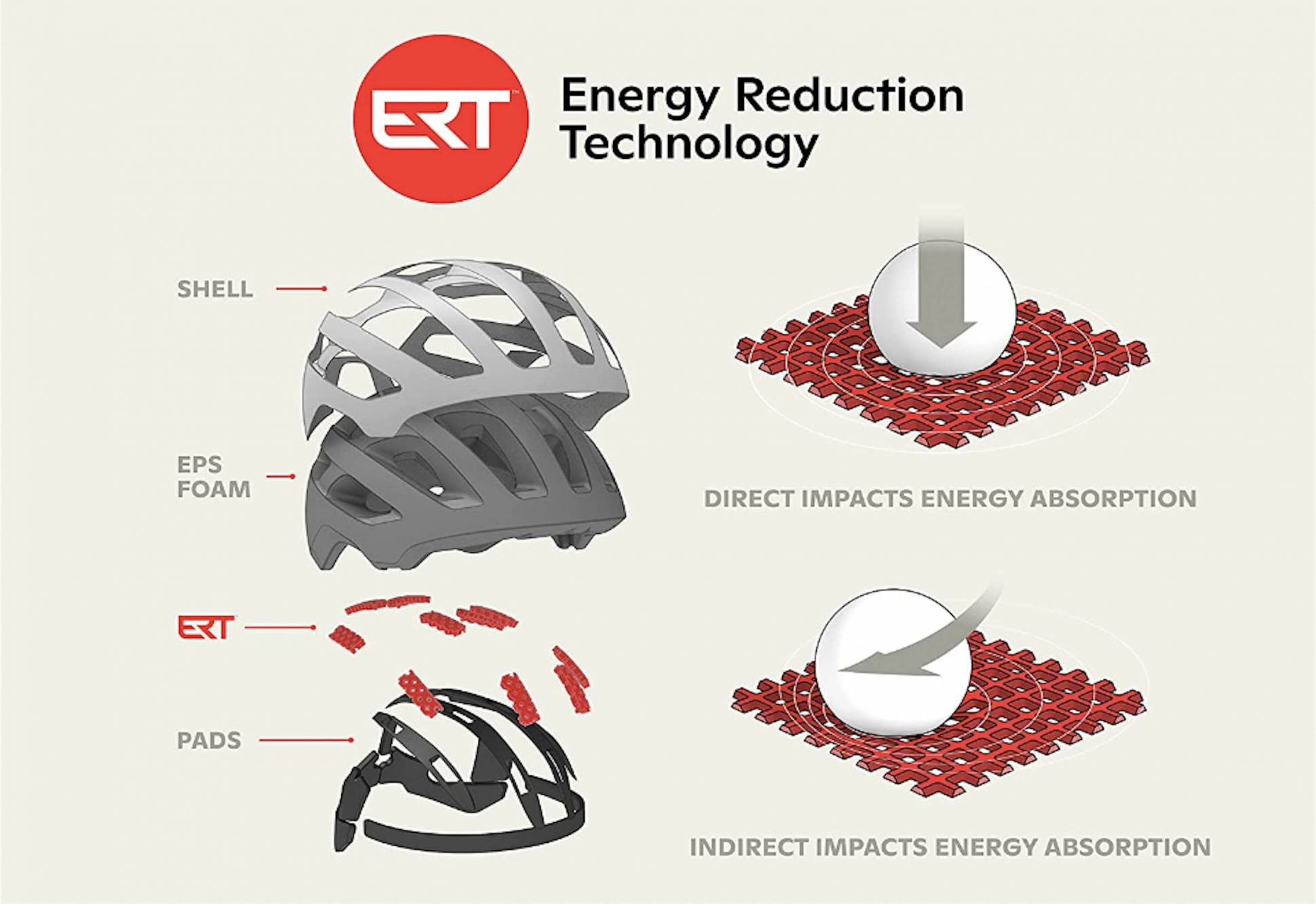 Schwinn Debuts 'ERT' Helmet to Compete With MIPS Technology | GearJunkie
