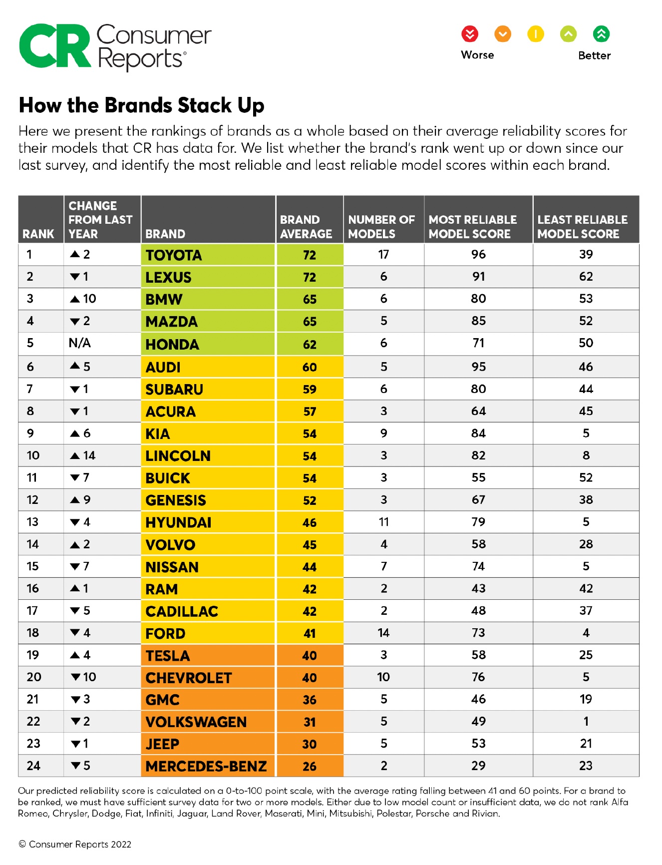 Consumer Reports