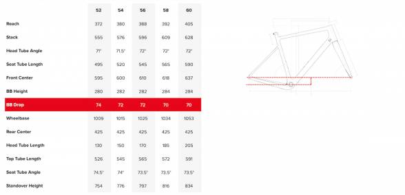 Bike Geometry Explained: Understand What You Need and Why | GearJunkie