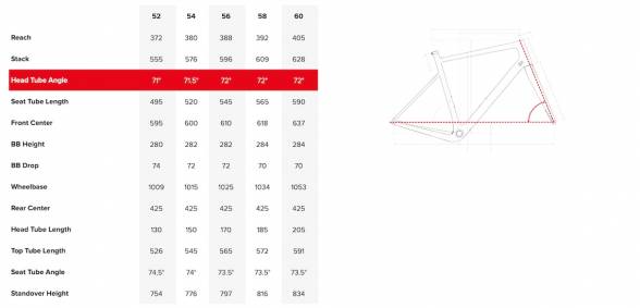 Bike Geometry Explained: Understand What You Need and Why | GearJunkie
