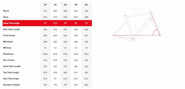 Bike Geometry Explained: Understand What You Need and Why | GearJunkie
