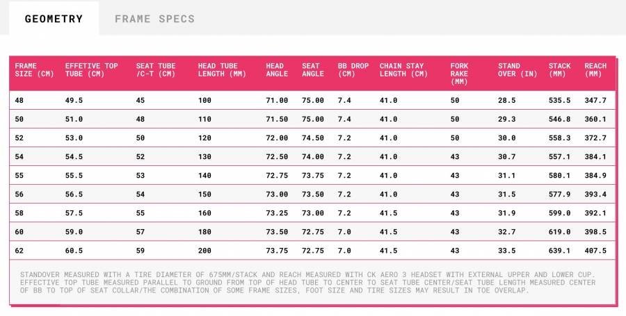 Moots Goes Clean: Vamoots CRD Is Integrated | GearJunkie