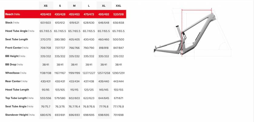 Bike Geometry Explained: Understand What You Need and Why | GearJunkie