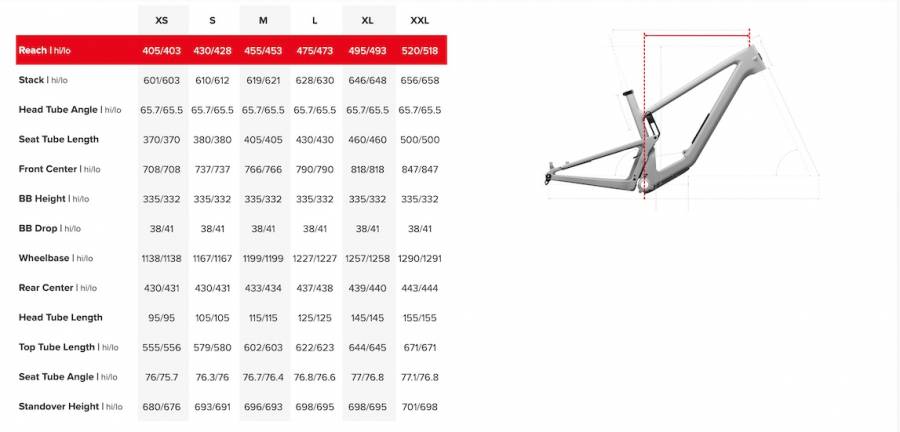 Bike Geometry Explained: Understand What You Need and Why | GearJunkie