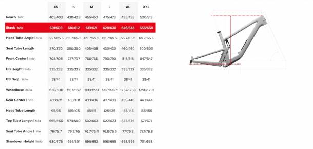 Bike Geometry Explained: Understand What You Need and Why | GearJunkie